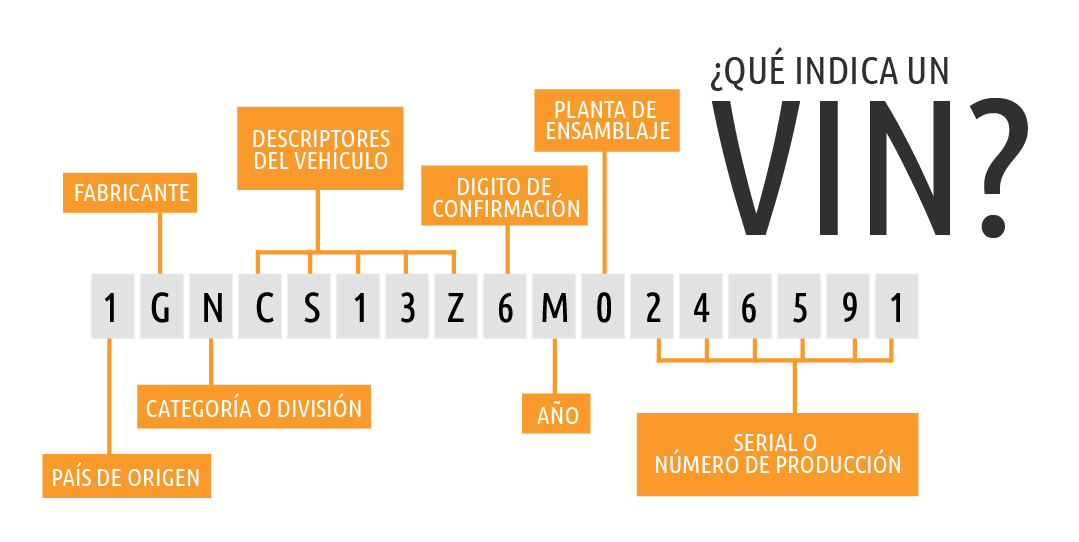 ¿Qué es el NIV (Número de Identificación Vehicular)? - Repuve Consulta